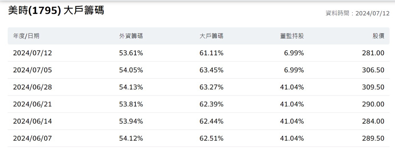 1795 美時 - 美時今年股東會董事提早改選，改...｜CMoney 股市爆料同學會