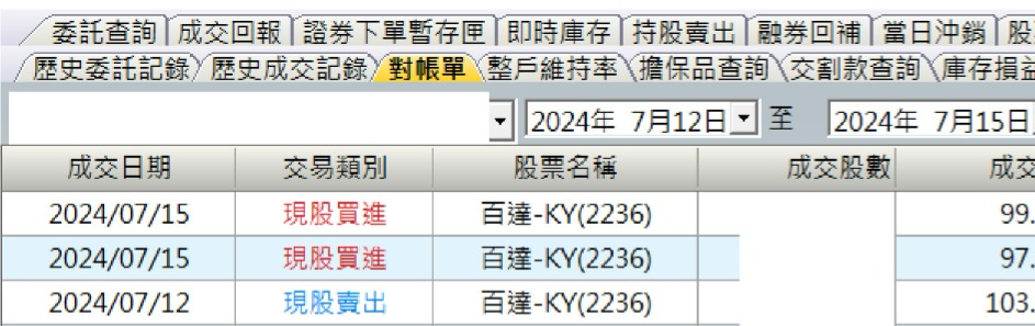 百達-KY(2236) - 今日股價走勢+百達-KY討論區