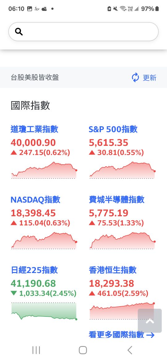 國泰股利精選30(00701) - 今日股價走勢+ETF討論區