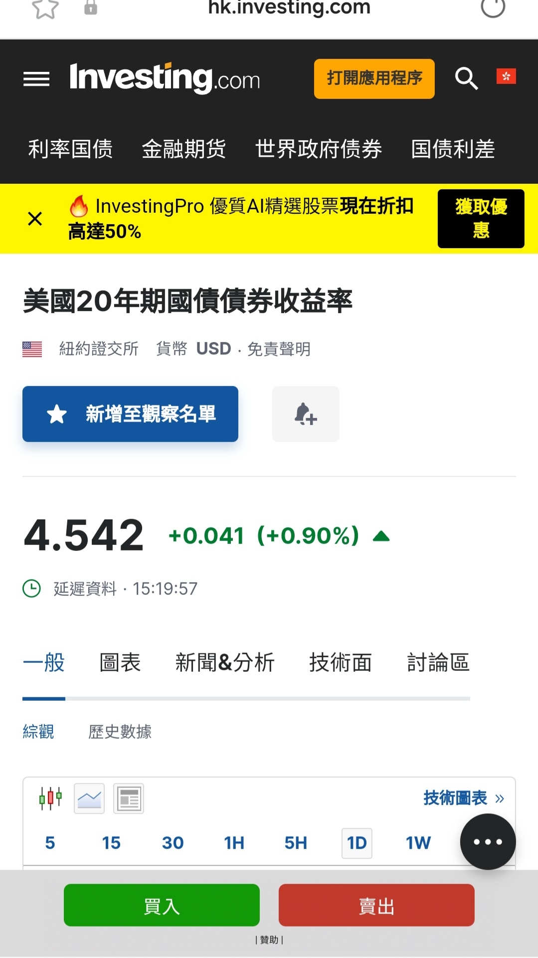 00687B 國泰20年美債 - 川普影響債市，但漲幅沒那麼大了...｜CMoney 股市爆料同學會