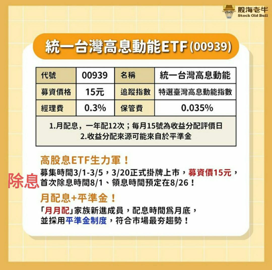 統一台灣高息動能(00939) - 今日股價走勢+ETF討論區