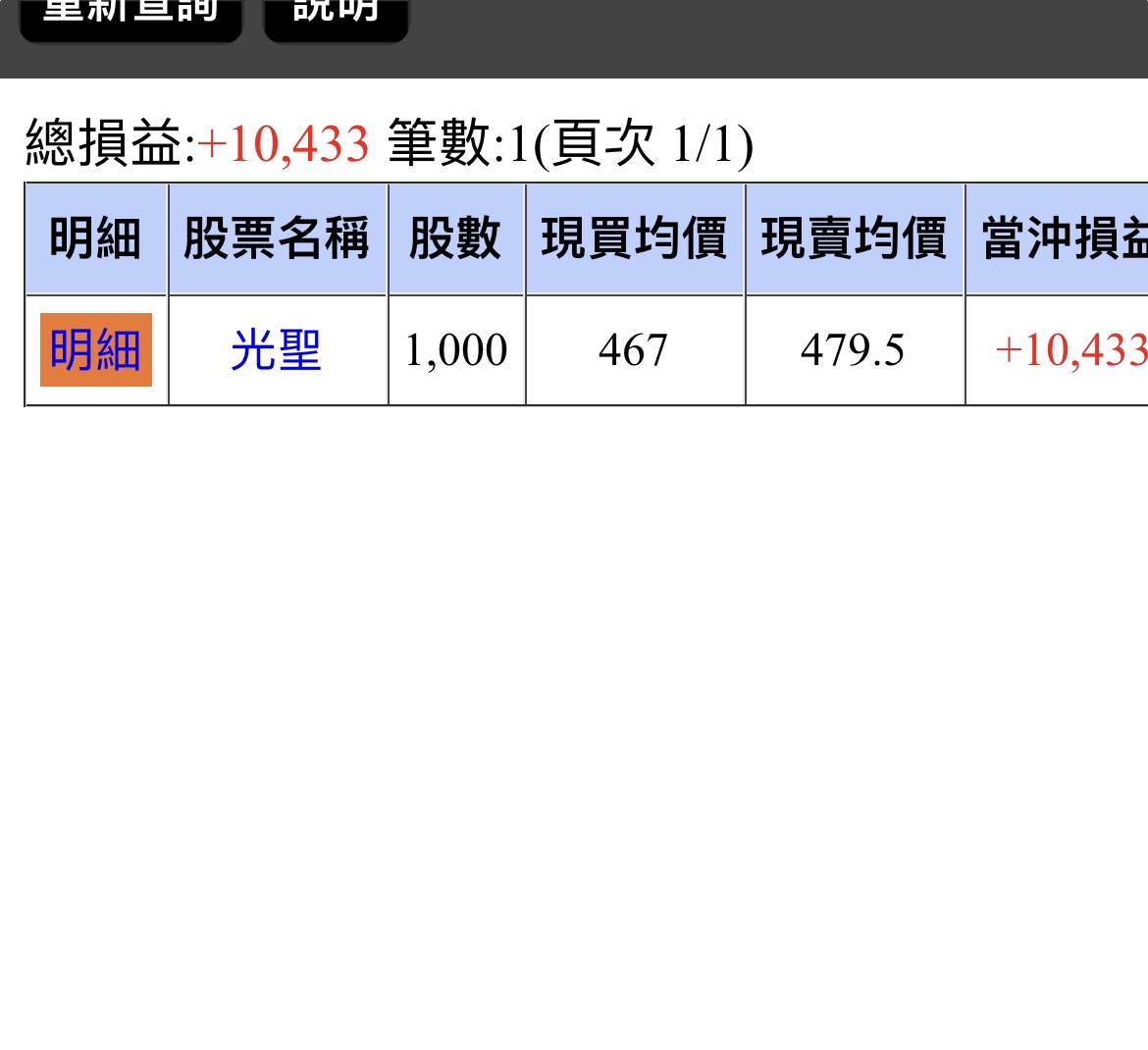 6442 光聖 - 快速進出｜CMoney 股市爆料同學會