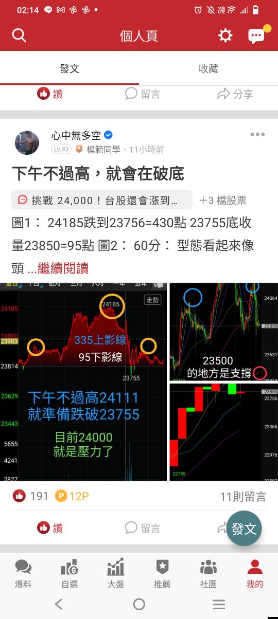 TWA00 加權指數 - 下午已經提示 反彈不過高 ...｜CMoney 股市爆料同學會