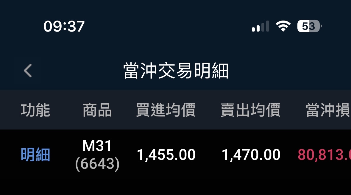 6643 M31 - 切一個 幫各位突破｜CMoney 股市爆料同學會