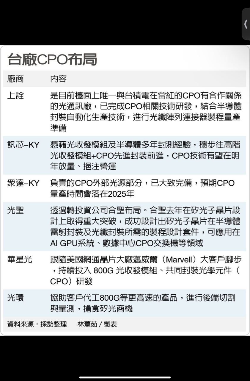 4977 眾達-KY - 台積電、鴻海帶隊衝的 CPO 在紅什麼？台廠布局動態一次看｜CMoney 股市爆料同學會