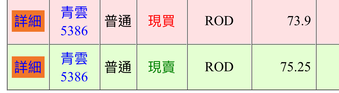 5386 青雲 - 小空小賺，謝謝市場｜CMoney 股市爆料同學會