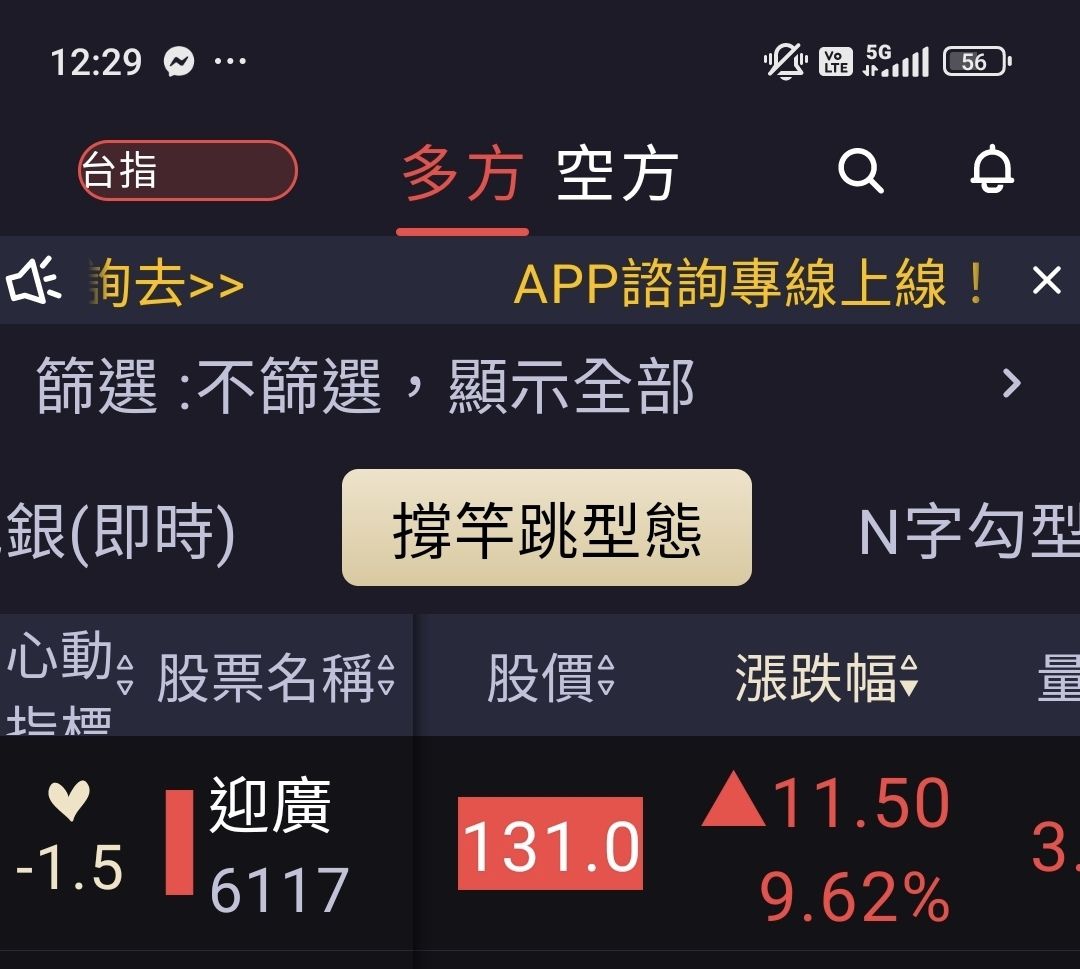 TWA00 加權指數 - 型態學APP ️穩定獲利的關鍵｜CMoney 股市爆料同學會