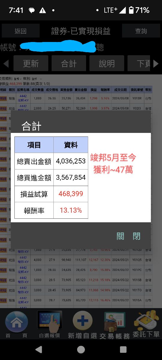 4167 松瑞藥 - 賣股獲利才是實現價值｜CMoney 股市爆料同學會