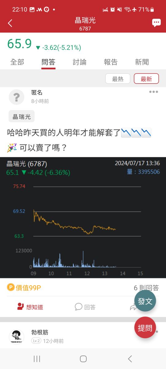 6787 晶瑞光 - 抓匿名真的很有趣 這篇發文者是...｜CMoney 股市爆料同學會