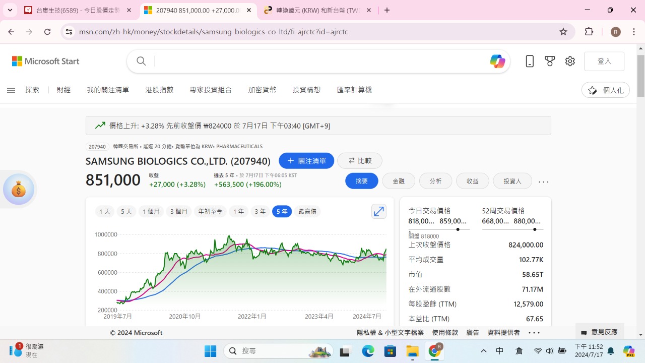 6589 台康生技 - 這就是台康生技股價未來的典範!...｜CMoney 股市爆料同學會