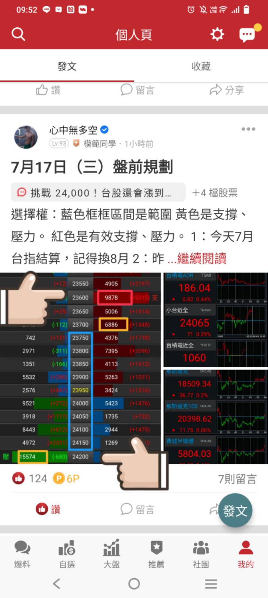 TWA00 加權指數 - 選擇權有效支撐、壓力｜股市爆料同學會