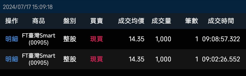 00905 FT臺灣Smart - 今天買了最後的兩張， 100張...｜CMoney 股市爆料同學會