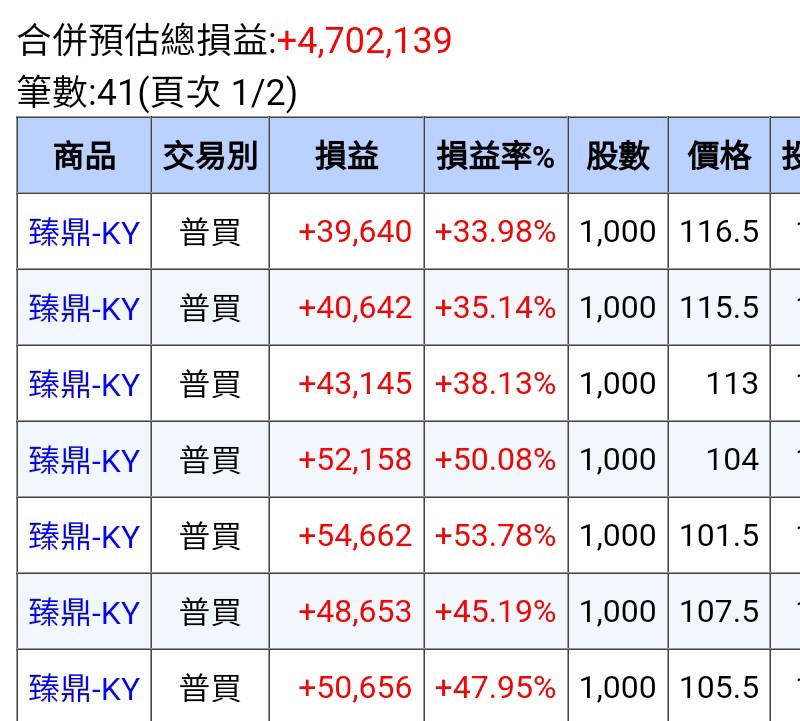 4958 臻鼎-KY - 今年初，分享鴻海101、臻鼎101 大碗公底， 有信念的大賺...｜股市爆料同學會