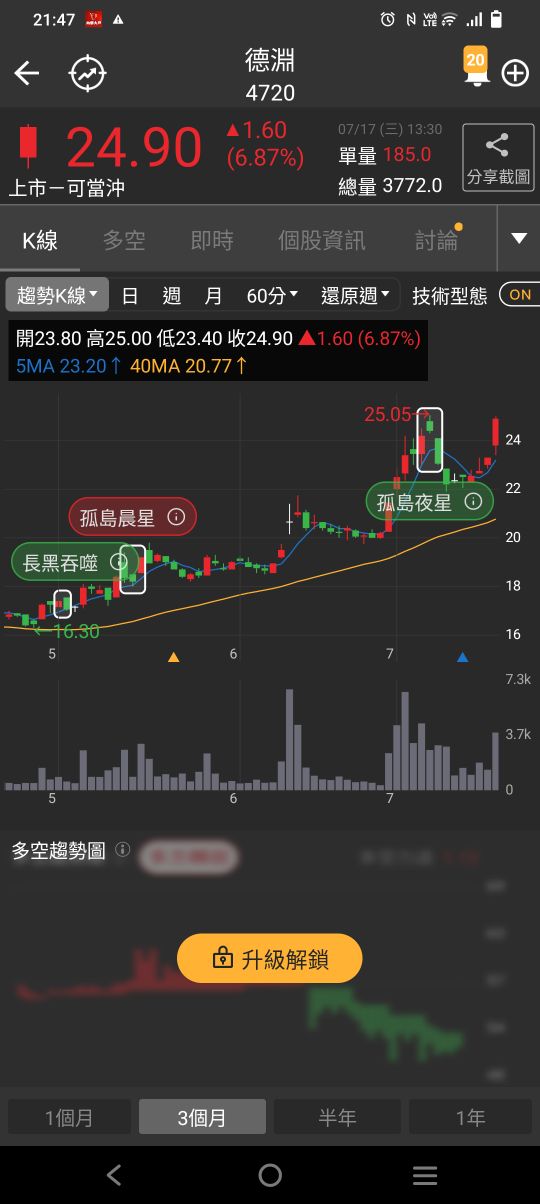 德淵｜CMoney 股市爆料同學會