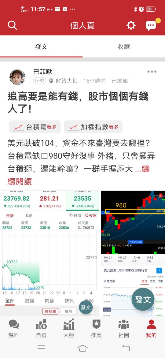 TWA00 加權指數 - 缺口撐好沒事！ 沒撐，別硬買 你部位大的，有年紀的...｜股市爆料同學會