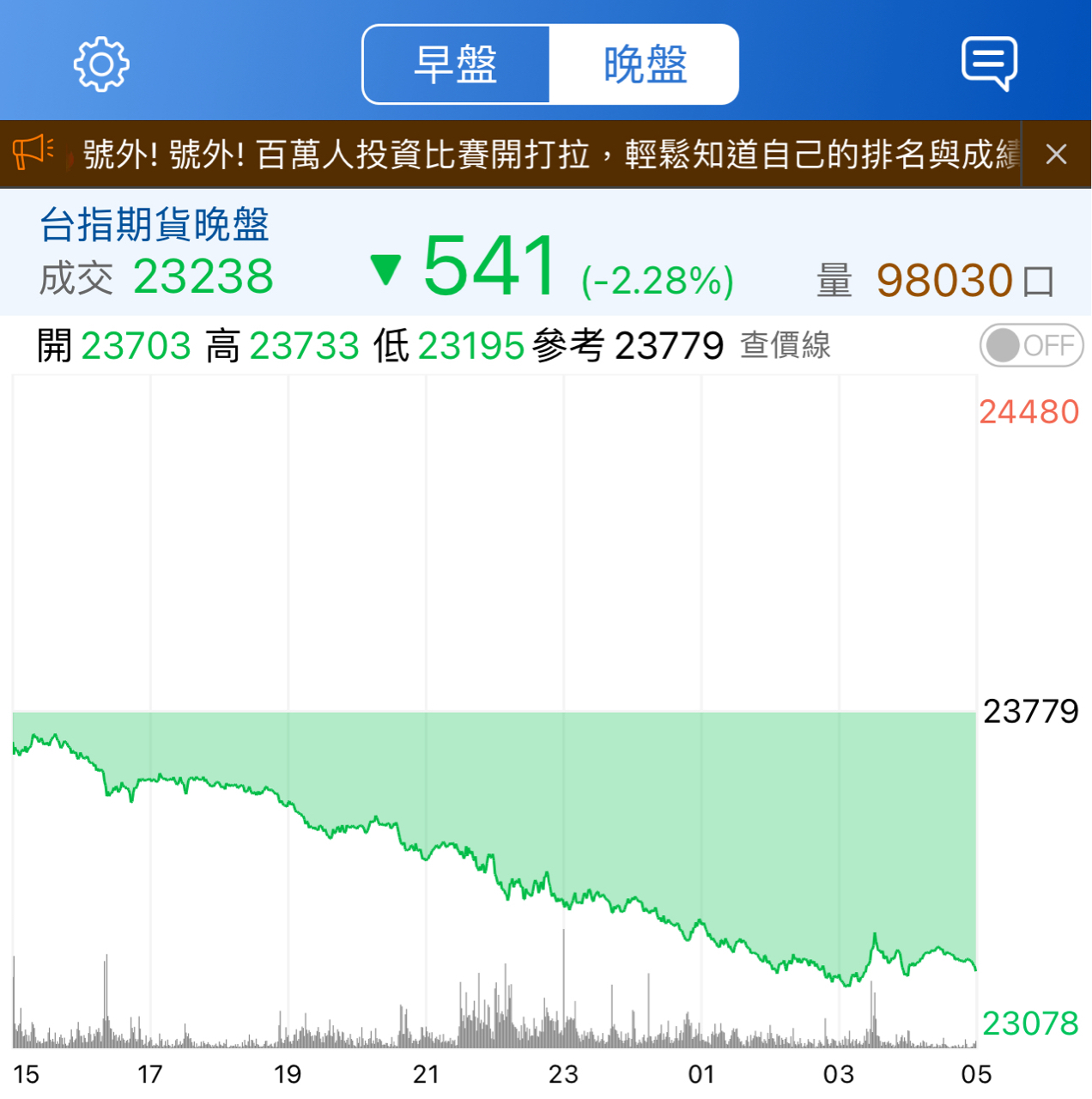 2454 聯發科 - https://www.in...｜CMoney 股市爆料同學會