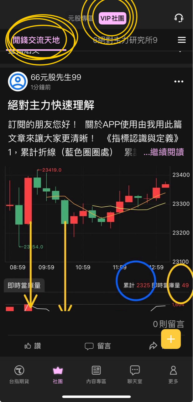 TWA00 加權指數 - 再讓您瞄一眼，記得下載後至VIP看速解篇！有助提升判斷力！｜股市爆料同學會