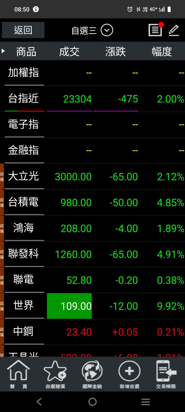 TWA00 加權指數 - https://tw.news...｜CMoney 股市爆料同學會
