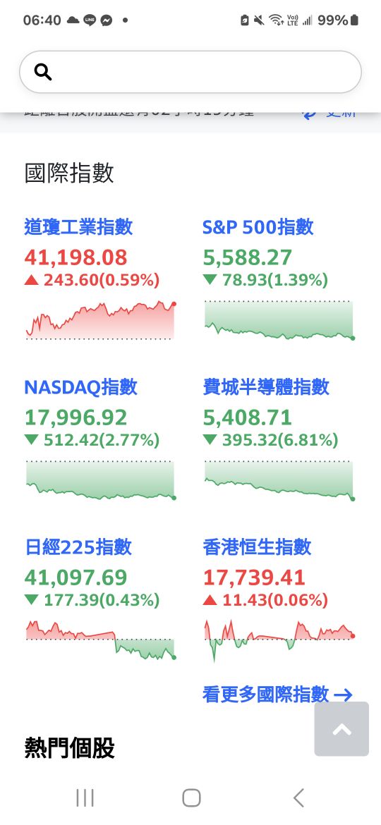 國泰股利精選30(00701) - 今日股價走勢+ETF討論區