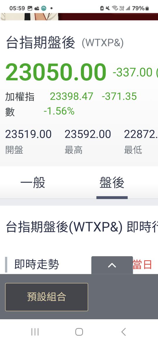 國泰股利精選30(00701) - 今日股價走勢+ETF討論區