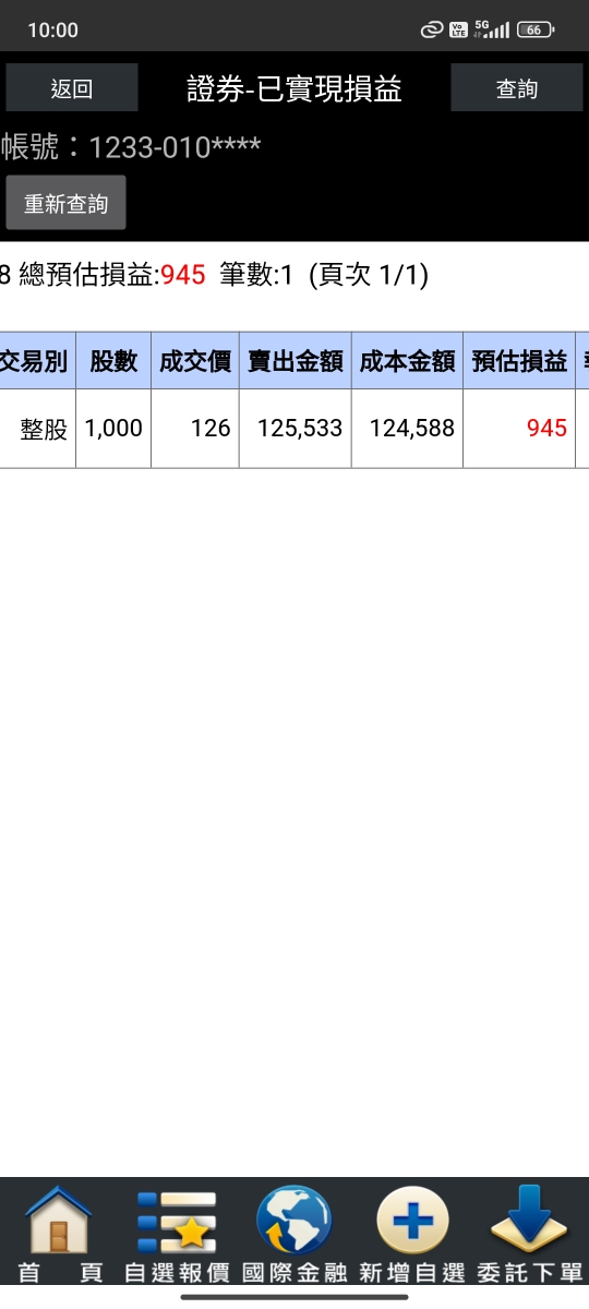3189 景碩 - 好險｜CMoney 股市爆料同學會