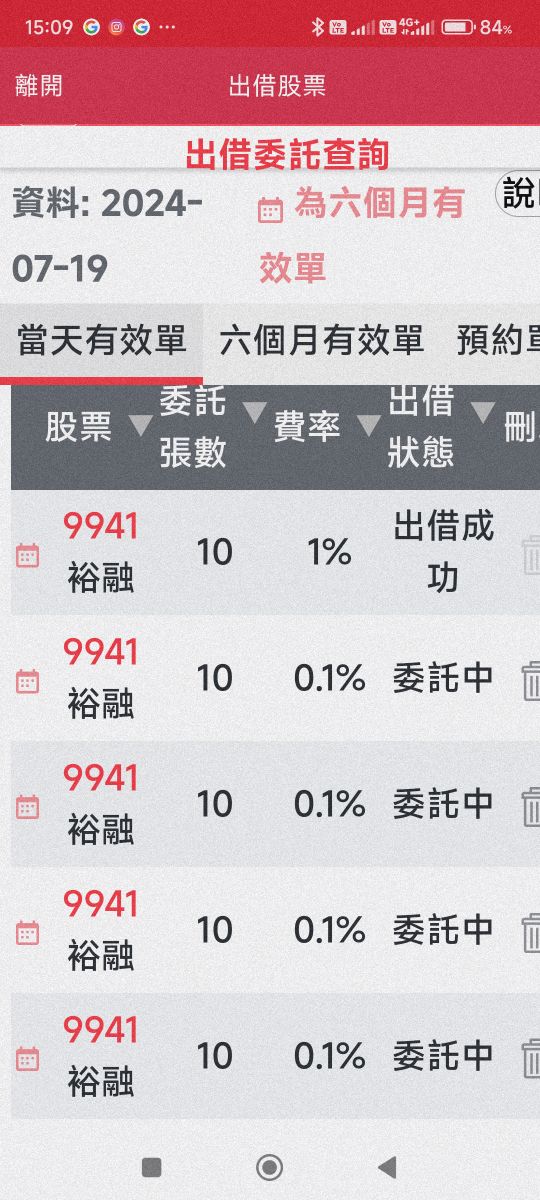 9941 裕融 - 好感動，我的裕融終於被借走了，...｜CMoney 股市爆料同學會