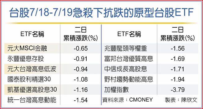國泰股利精選30(00701) - 今日股價走勢+ETF討論區