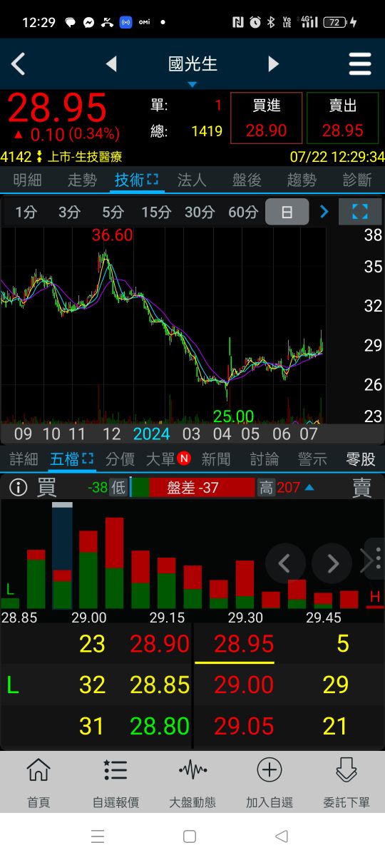 6547 高端疫苗 - 不要怪人酸？ 自己看！ 一個往...｜CMoney 股市爆料同學會