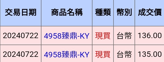4958 臻鼎-KY - 今天回買鴻海臻鼎， 年初陸續分享鴻海101、臻鼎101 大...｜CMoney 股市爆料同學會