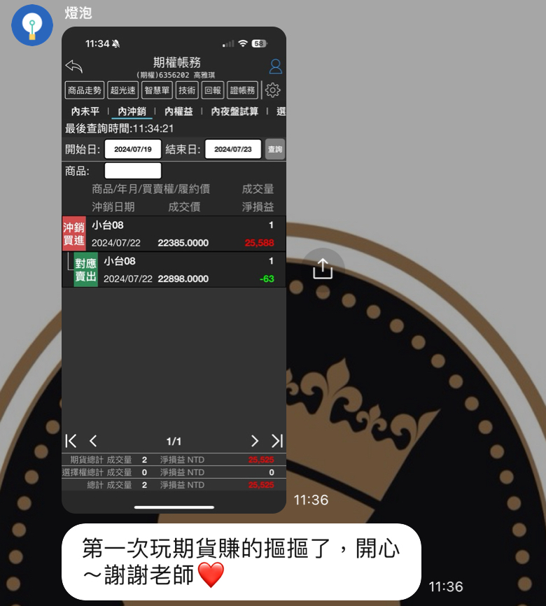 TWA00 加權指數 - 多空雙邊賺 超簡單！｜CMoney 股市爆料同學會