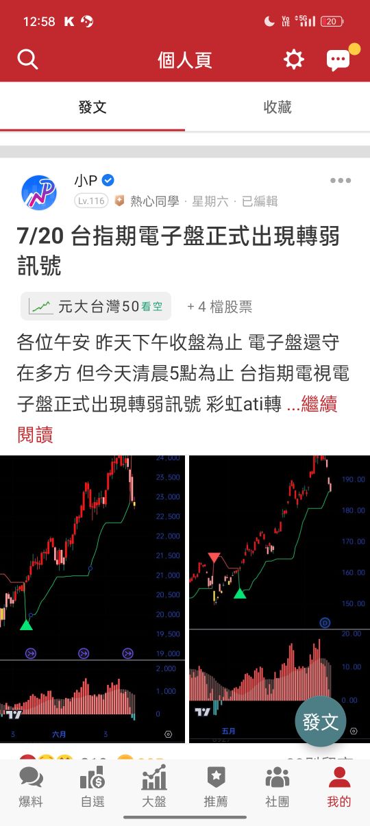 TWA00 加權指數 - 指數型ETF正式進入弱勢循環第二天｜CMoney 股市爆料同學會