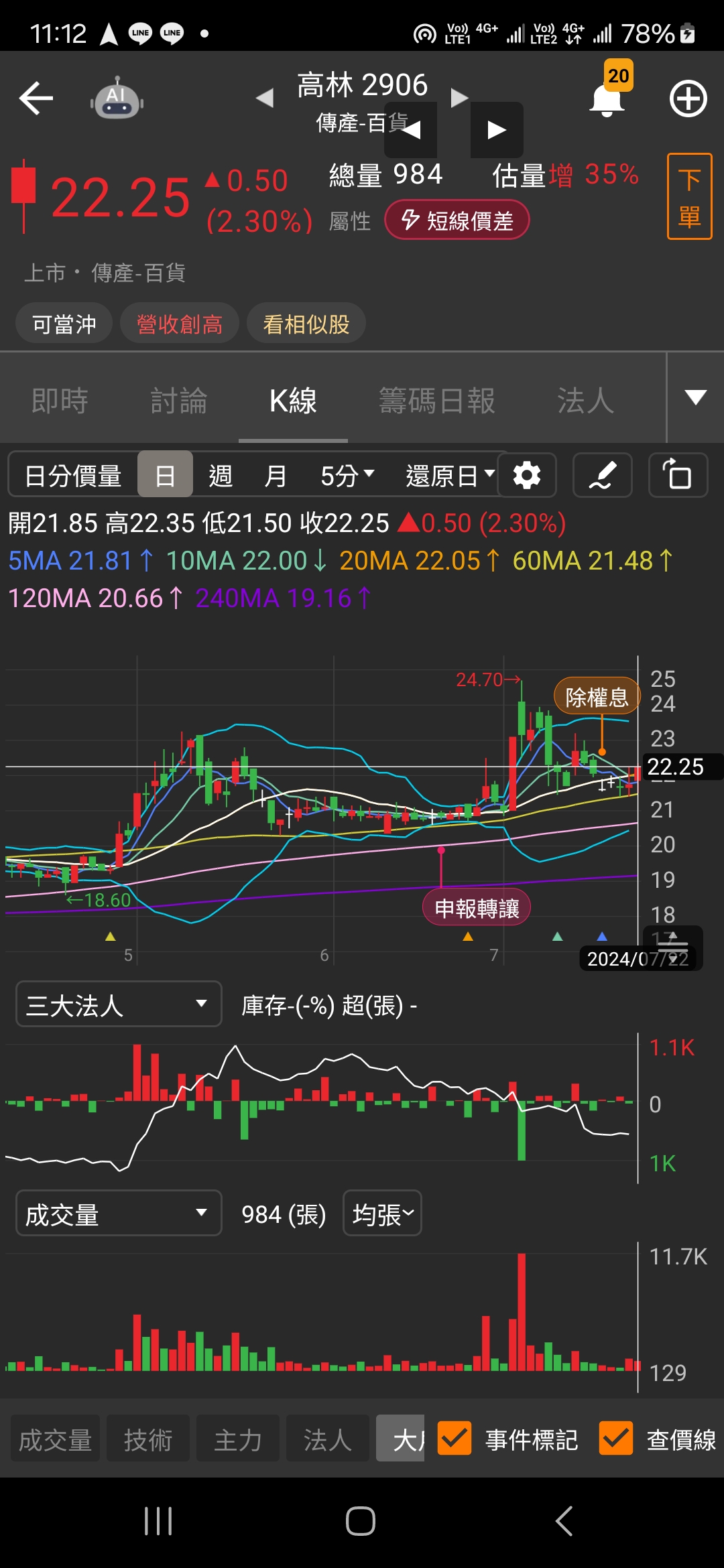 2906 高林 - 今天填息會成功@#@？｜CMoney 股市爆料同學會