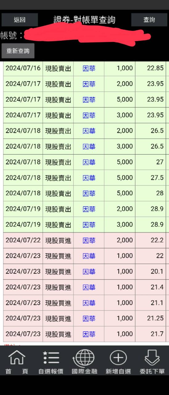 4172 因華 - 因華這隻股票真的讓人恨鐵不成鋼...｜CMoney 股市爆料同學會