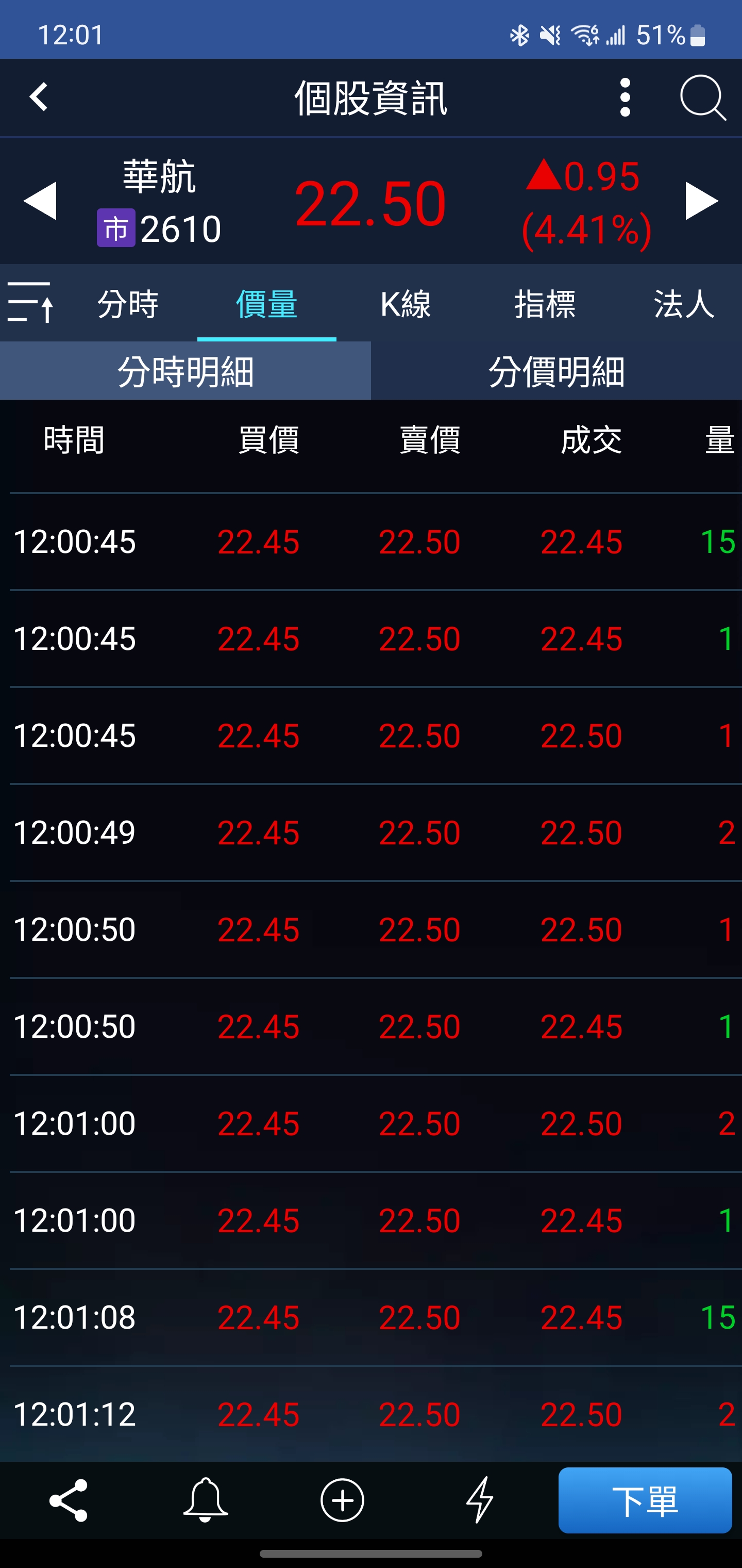 2610 華航 - 請問固定秒數15張賣的用意是？...｜CMoney 股市爆料同學會