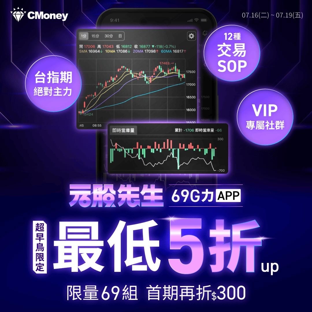 TWA00 加權指數 - 微小台即將上市，還不會操作嗎？這邊有一套軟體免費給你們使用！｜CMoney 股市爆料同學會