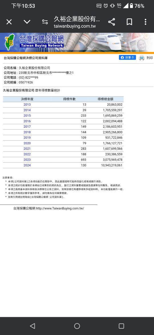 TWA00 加權指數 - 明天開盤我不敢直視，大盤沒破季...｜CMoney 股市爆料同學會