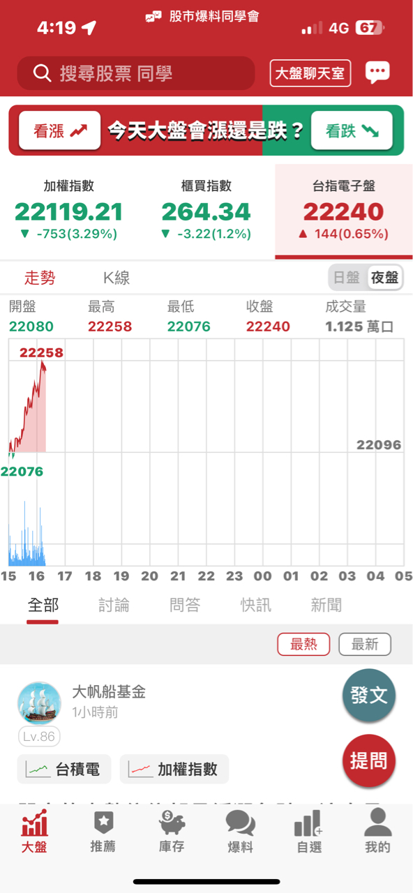 TWA00 加權指數 - 早盤第 壓過了後就再等185 ...｜CMoney 股市爆料同學會