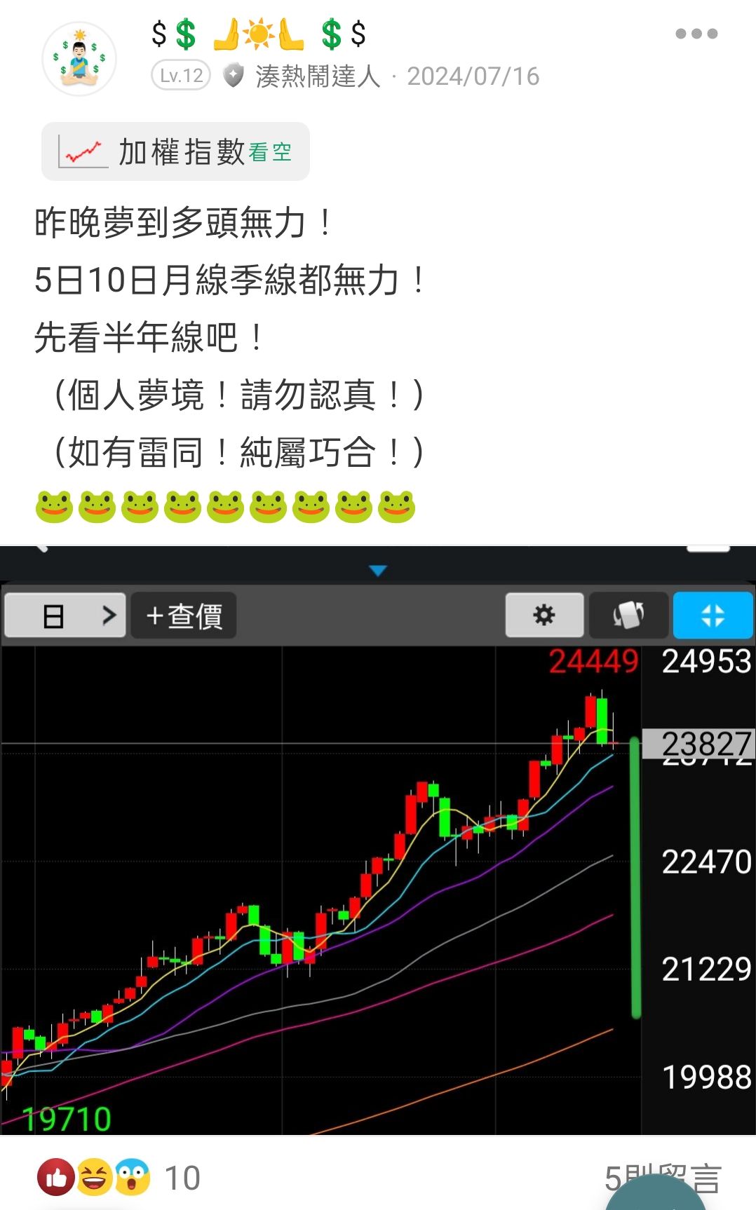 TWA00 加權指數 - 融資多殺多！ 如果高息ETF再大量贖回會崩盤！ 🐸🐸🐸...｜股市爆料同學會