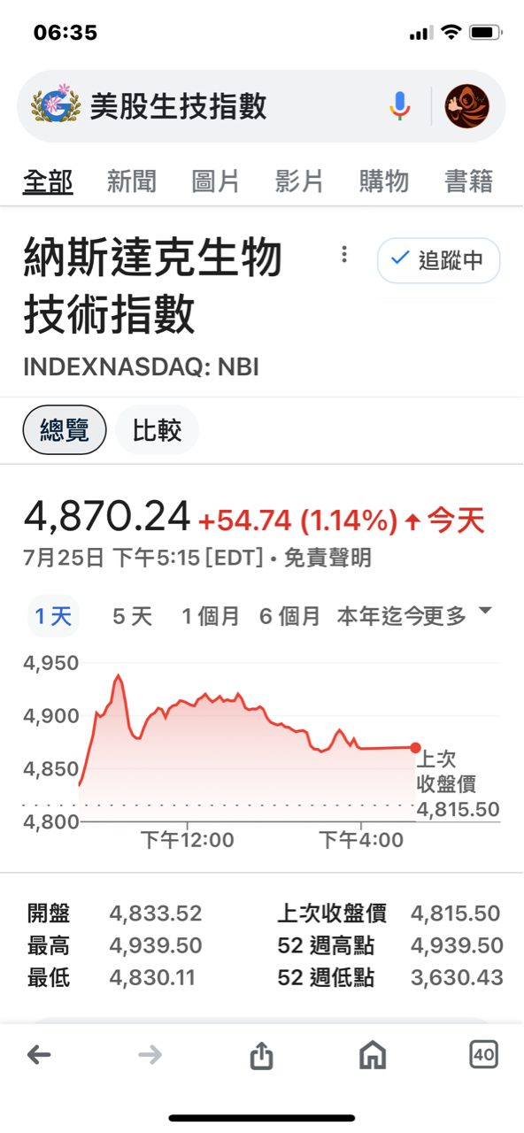 6472 保瑞 - ~總算開盤了~｜CMoney 股市爆料同學會