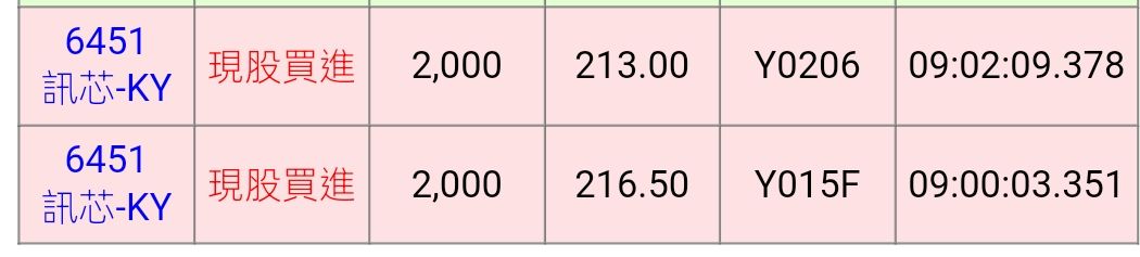 6451 訊芯-KY - 恭賀一日填息，希望穩穩的就好，守在平盤，今天不求大漲~早盤就...｜股市爆料同學會