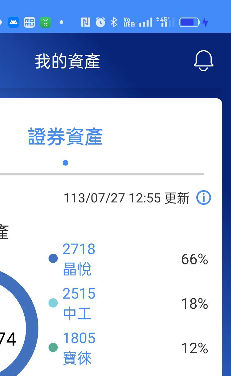 華航(2610) - 今日股價走勢+華航討論區