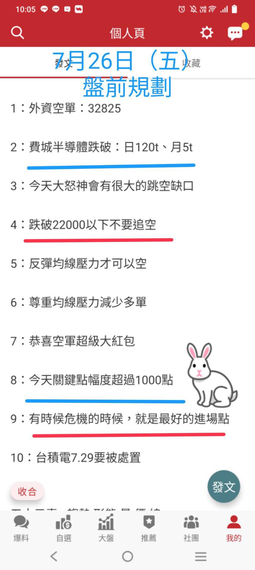 TWA00 加權指數 - 1：盤前規劃 2：盤中訊號 3：盤後驗證｜股市爆料同學會