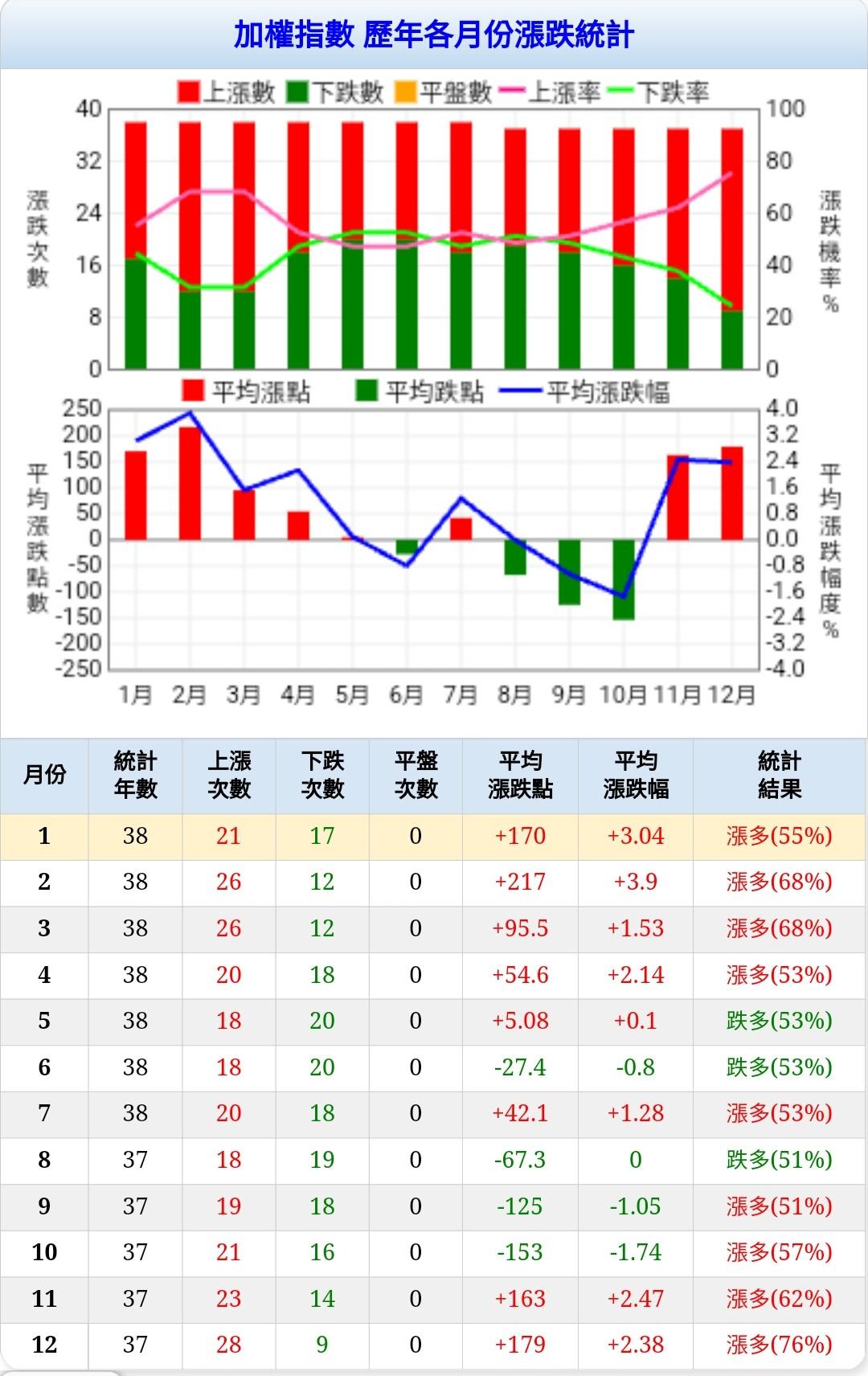 00680L 元大美債20正2 - 週日 整理一下新的一週總經數據...｜CMoney 股市爆料同學會