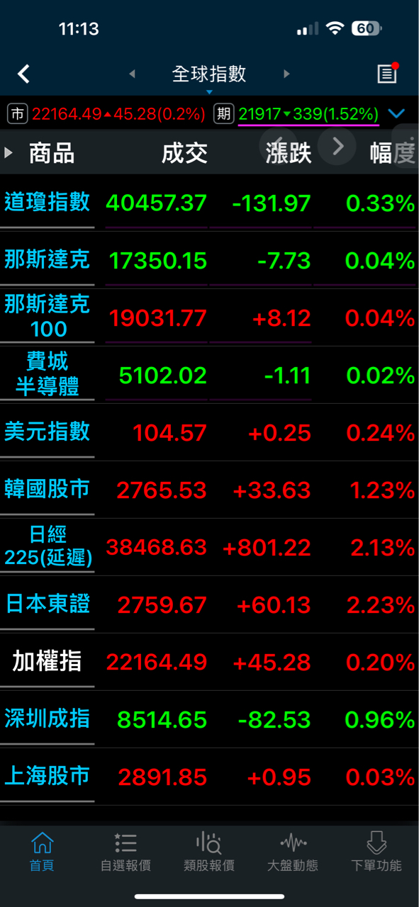 2327 國巨 - 明天再跟跌。我就不跟你好了｜CMoney 股市爆料同學會