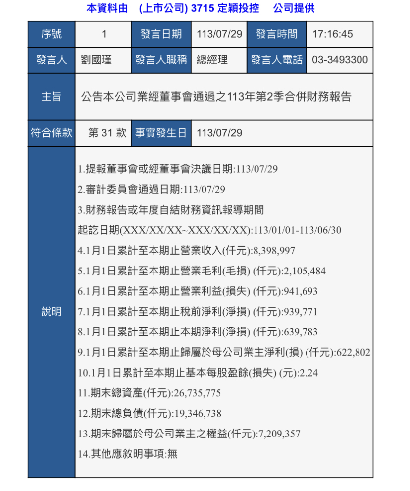 3715 定穎投控 - 定穎投控半年報優於市場預期｜CMoney 股市爆料同學會