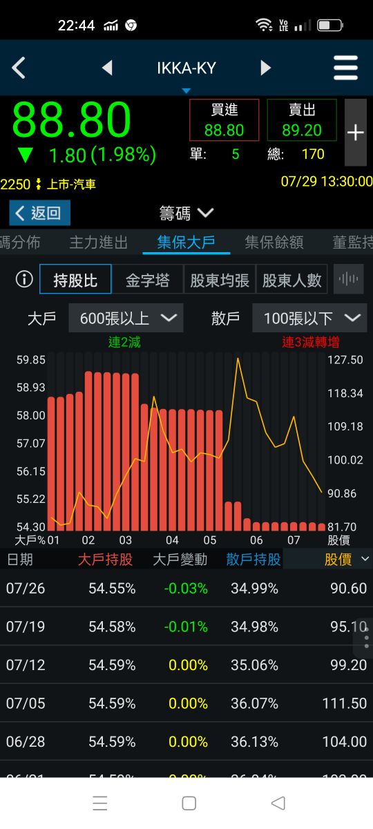 IKKA-KY(2250) - 今日股價走勢+IKKA-KY討論區