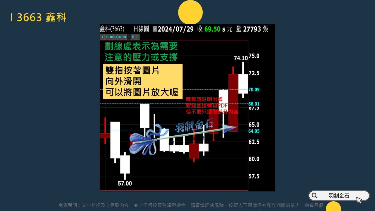 3663 鑫科 - 🎈 3663 鑫科 🎈 3...｜CMoney 股市爆料同學會