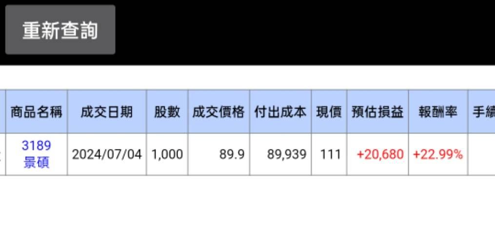 3189 景碩 - 經歷3次漲停板、1次跌停板~ ...｜CMoney 股市爆料同學會