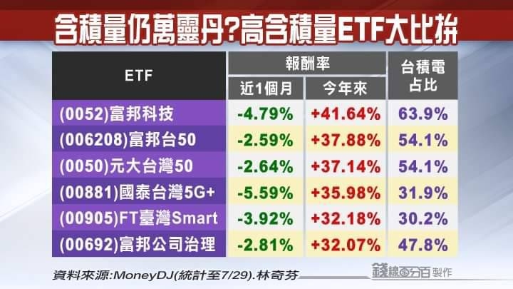FT臺灣Smart(00905) - 今日股價走勢+ETF討論區