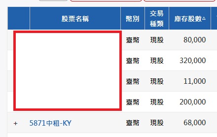 5871 中租-KY - 原本想集滿70張中租,可惜今天...｜CMoney 股市爆料同學會